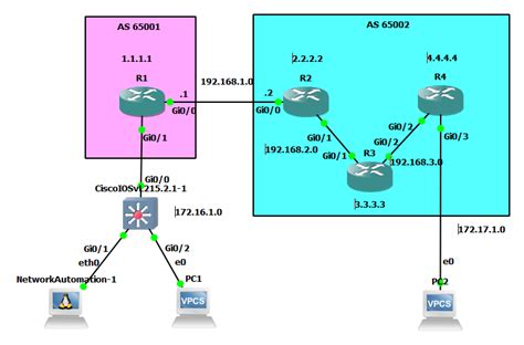 Solved Problems Of Bgp Routes Advertisement Cisco Community