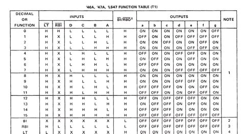 converting positive logic to negative logic 7 segment decoder