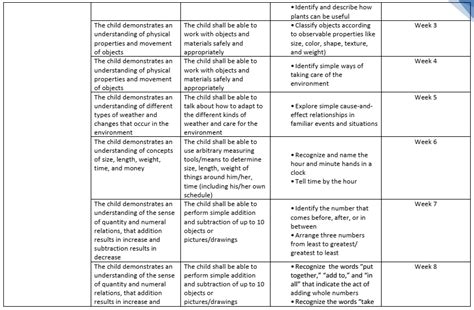 Kg Most Essential Learning Competencies Melcs Sy Deped