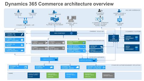 Automated Response And Remediation With Aws Security Hub