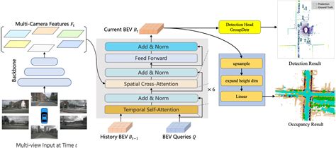 apollo 视觉检测与占据栅格模型介绍及教程
