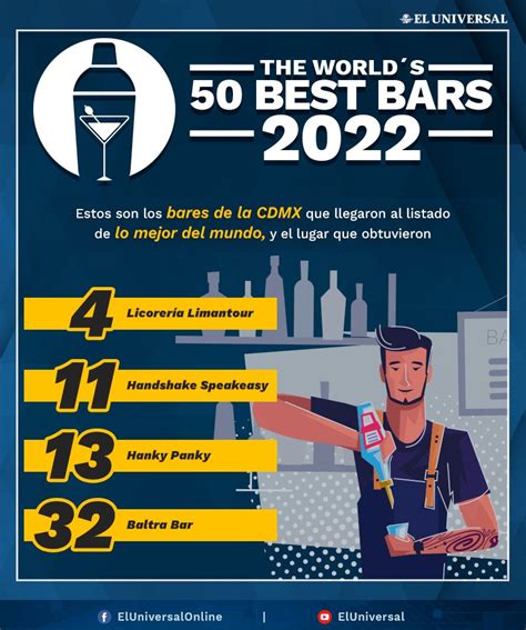 Infografía La Lista De Los 50 Mejores Bares Del Mundo Fue Revelada Te