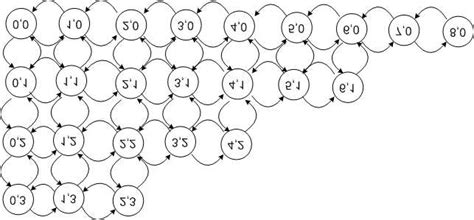 Markov Chain Employed In The Simulations Download Scientific Diagram