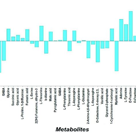 Orthogonal Partial Least Squares Discriminant Analysis Opls Da Download Scientific Diagram