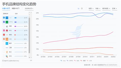 Android 测试机选购指南安卓测试机选什么机型 Csdn博客