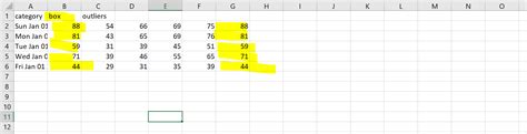 Boxplot Export Csv Issue · Issue 34 · Apexchartsvue3 Apexcharts · Github