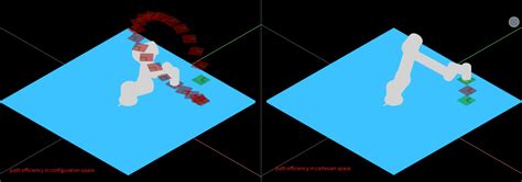 Trajectory Planning In `compas Fab` Compas Fab Compas