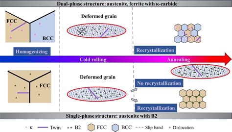 Figure 10 From Synergistic Effect Of Al And Ni On Microstructure