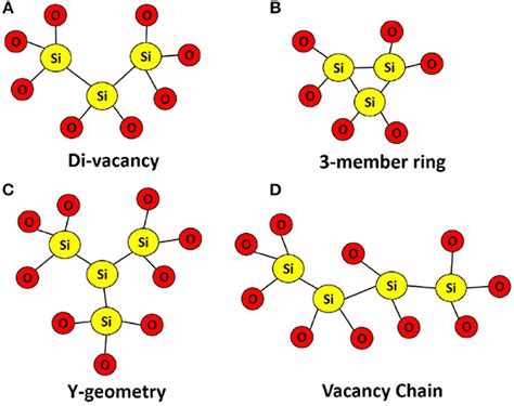 Sio2 Structure