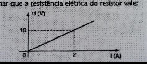 A Curva Característica De Um Resistor ôhmico Está Representada No