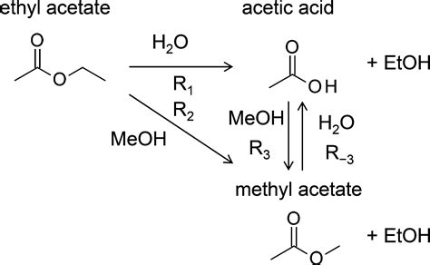 Ethyl Acetate