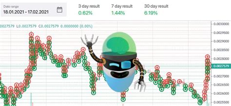 Trading Bot Backtesting Feature How To Use It Right