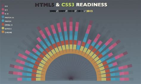 Essential Html Css And Javascript Techniques Creative Bloq