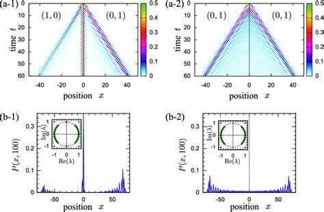 Figure 1 From Unveiling Hidden Topological Phases Of A One Dimensional