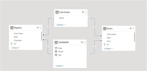 solved how to filter a slicer based on other slicers microsoft
