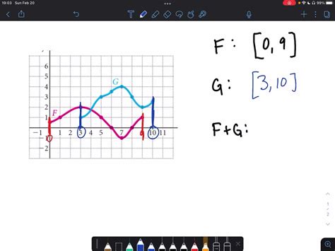 solved consider the functions f and g as shown in the graph below