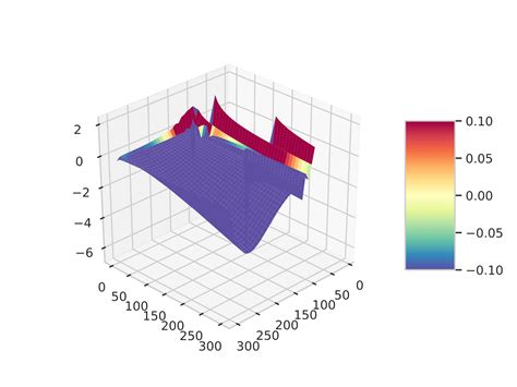 Matplotlib 3d Plot