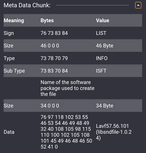 How Does GC Wizard Deals With Waveforms GC Wizard