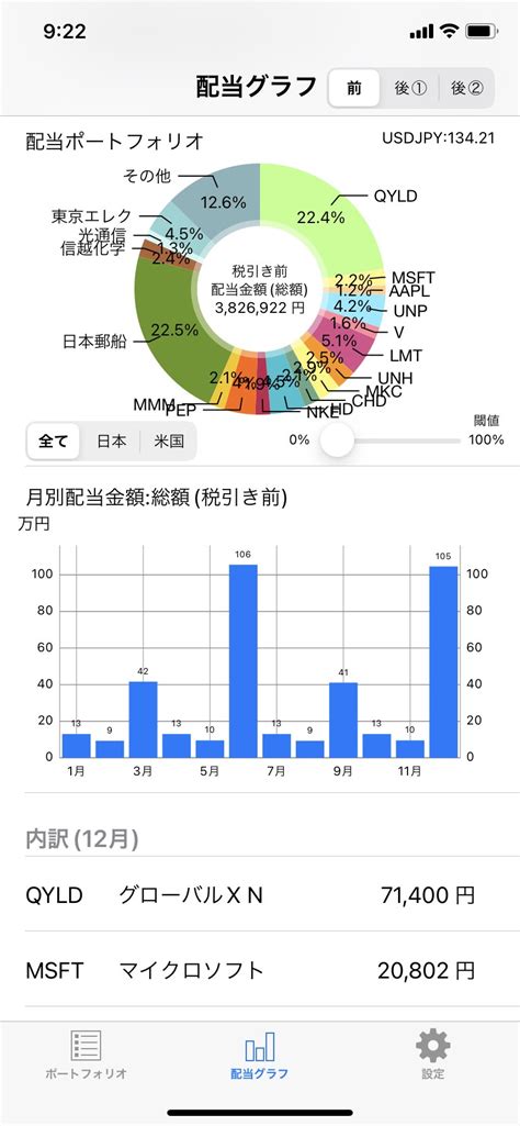 エル 【l】米国株投資実践日記🇺🇸🇯🇵📚 On Twitter 最新の「配当ポートフォリオ」