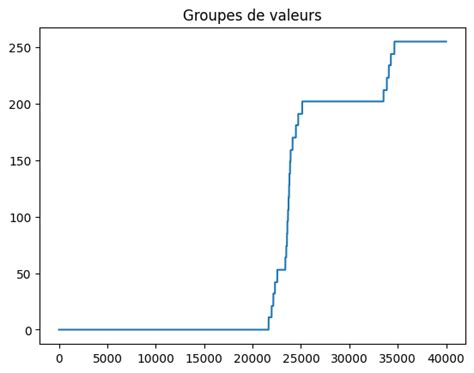 Python Delete A Shape From An Image Stack Overflow