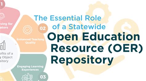 The Essential Role Of A Statewide Open Education Resource Oer Repository Tcea Technotes Blog