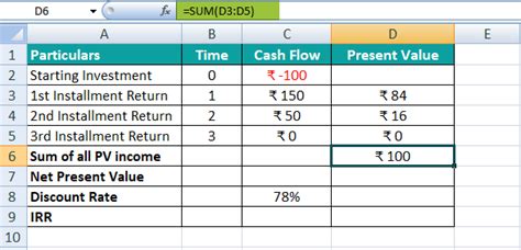 IRR In Excel Formula Examples Step By Step IRR Calculation