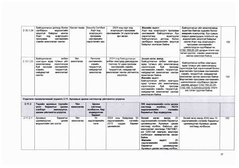 2025 ОНЫ ГҮЙЦЭТГЭЛИЙН ТӨЛӨВЛӨГӨӨНИЙ ЭХНИЙ ХАГАС ЖИЛИЙН БИЕЛЭЛТ