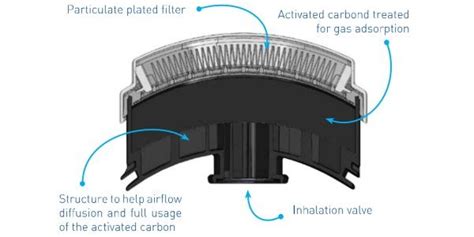 Filters For Elipse P100 Dust Mask Pack Of 2