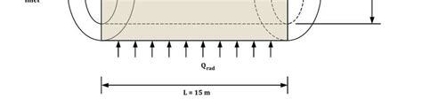 Two Dimensional Computational Domain And Boundaries Download