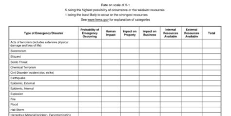 Vulnerability Tracking Spreadsheet Spreadsheet Downloa Vulnerability