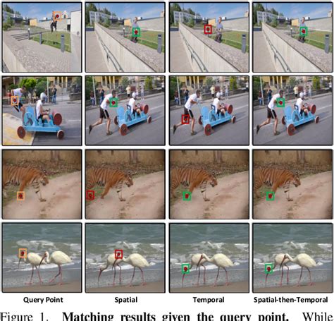figure 1 from spatial then temporal self supervised learning for video