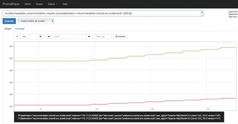 Istio Tracing And Monitoring Where Are You And How Fast Are You Going Red Hat Developer