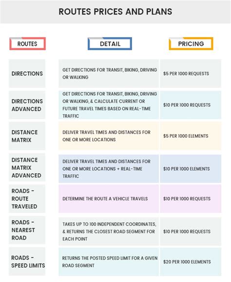Cập nhật về Google Maps API thay đổi cách tính phí Limoseo