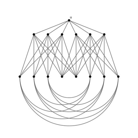 11 4 0 Edge Regular Graph Download Scientific Diagram