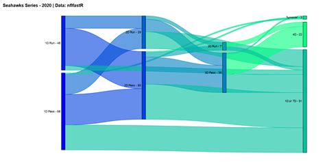 Bokeh Plot4 Hawk Blogger