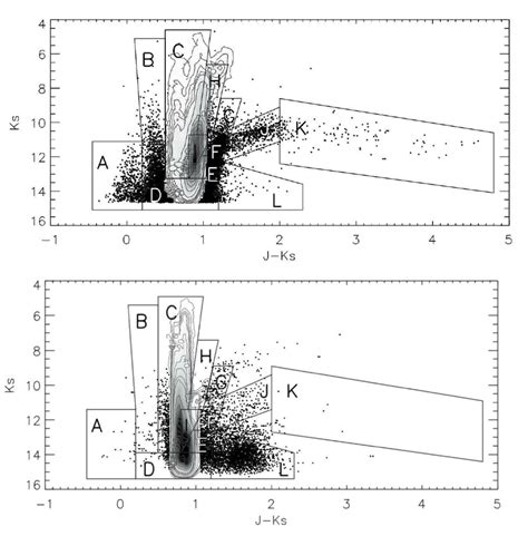 Hess Diagram J − K S Vs K S Of The Lmc Top And Magellanic