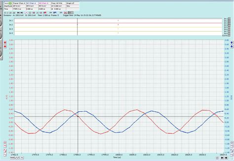 DSP Evaluation Kits High Sampling Rate Q A SigmaDSP Processors SigmaStudio Dev Tool