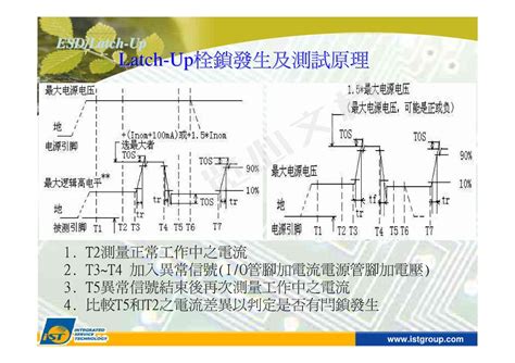 Esd Latch Up测试简介 专业集成电路测试网 芯片测试技术 Ic Test