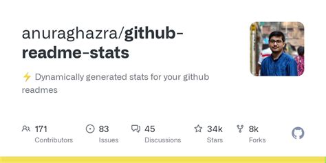 Rob Richardson On Linkedin Github Anuraghazragithub Readme Stats Zap Dynamically Generated