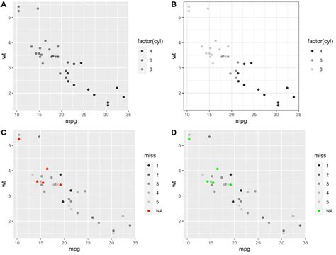 R 数据可视化 —— Ggplot Scale设置ggplot中scale Csdn博客