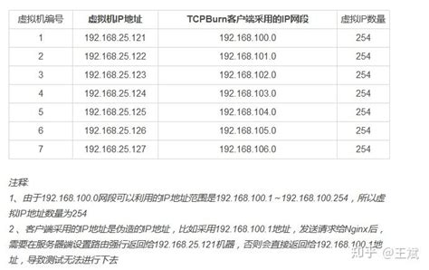【测试】单机模拟100万并发 单机模拟百万客户端tcpburn 千万并发不是梦：tcpburn并发测试 单机并发量 csdn博客