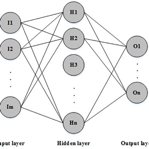 regression of neural network training download scientific diagram