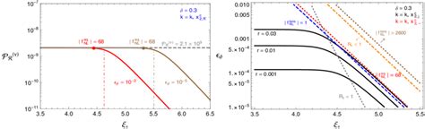 Scalar power spectrum normalization in the P v R ξ using eq Download Scientific Diagram