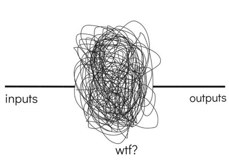 Divyansh Tiwari On Linkedin Entire Machine Learning Explained In Single Image 😎