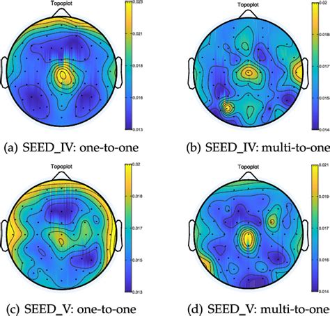Figure 9 From Joint Feature Adaptation And Graph Adaptive Label Propagation For Cross Subject