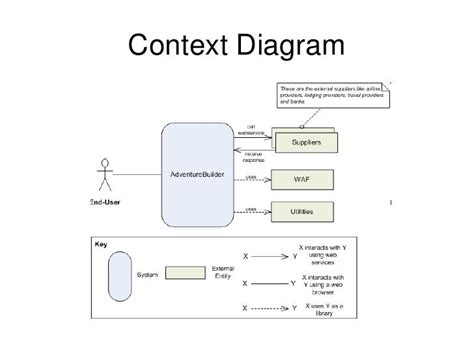 Documenting Software Architectures