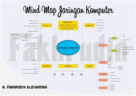 Mind Mapping Jaringan Komputer Homecare24