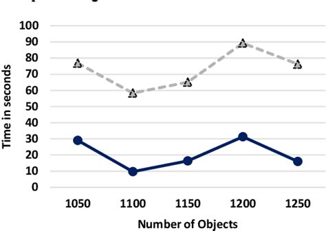 Figure 2 From A New Efficient Approach For Updating Formal Fuzzy Concepts Semantic Scholar
