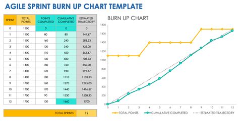 Free Burn Up Chart Templates Smartsheet