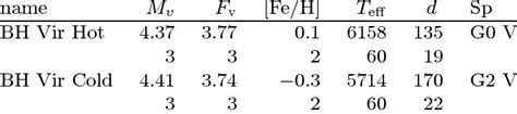 Radiative Parameters For Bh Vir Download Table
